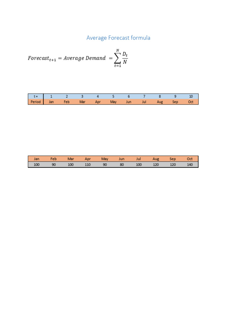 Average Forecast Formula | PDF
