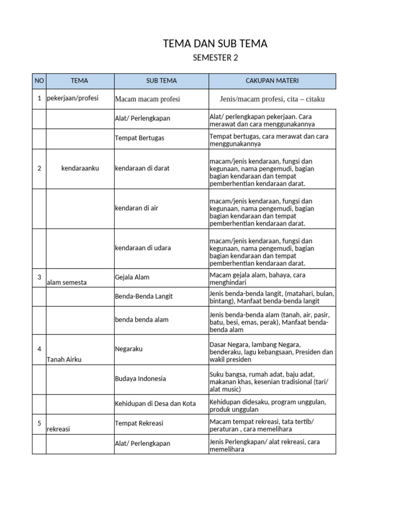 Tema PAUD Semester 2 dan Subtema | PDF