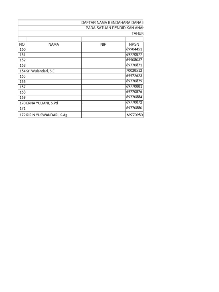 Master Permintaan Data Bendahara Bosp 2025-1-1 | PDF