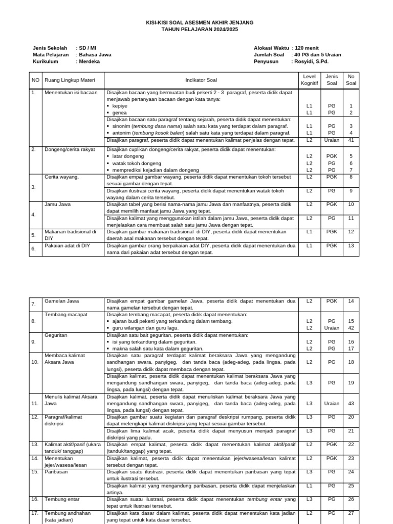 KISI - Kisi B. Jawa | PDF