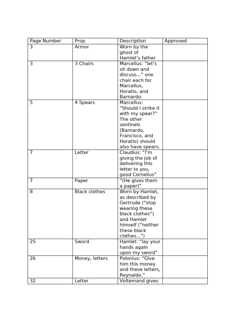 Prop List Hamlet | PDF | Hamlet | Plays Based On European Myths And Legends