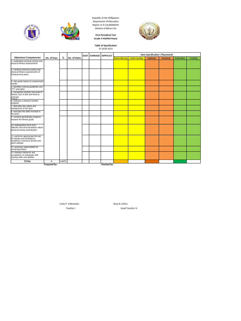 TOS First Periodical Exam PE | PDF