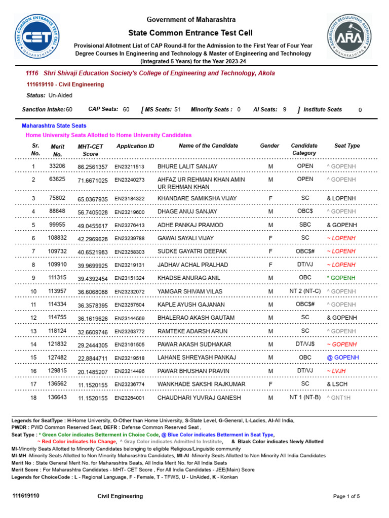 CAPR-II_1116 | PDF | Higher Education | Qualifications