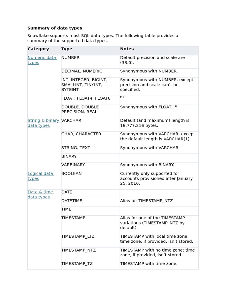 Snowflake Summary of Data Types | PDF | Data Type | Integer (Computer Science)