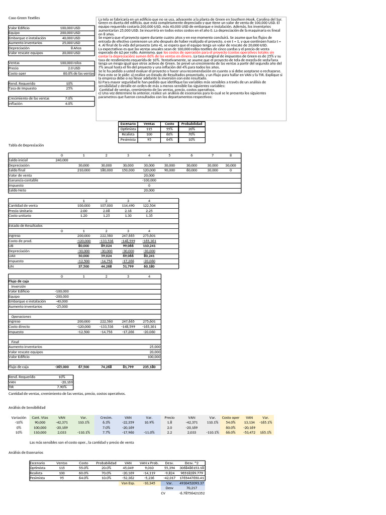 2c. Resolución Caso Green Textiles | PDF | Economias | Contabilidad ...