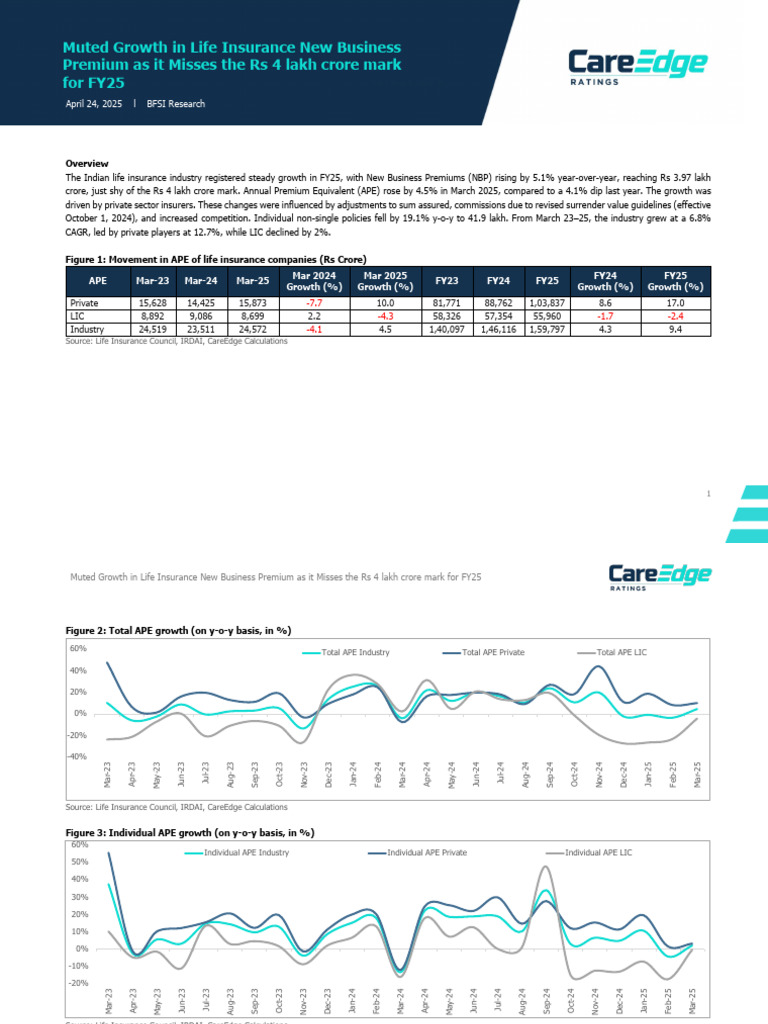 1745495640_Life Insurance Update for March 2025 | PDF | Insurance ...