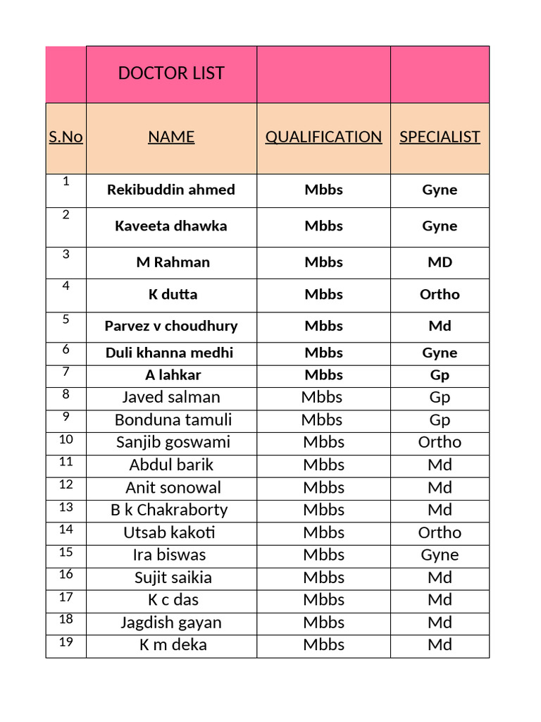 Doctor List for KMKN Biotech Pvt Ltd | PDF | Medical Education ...
