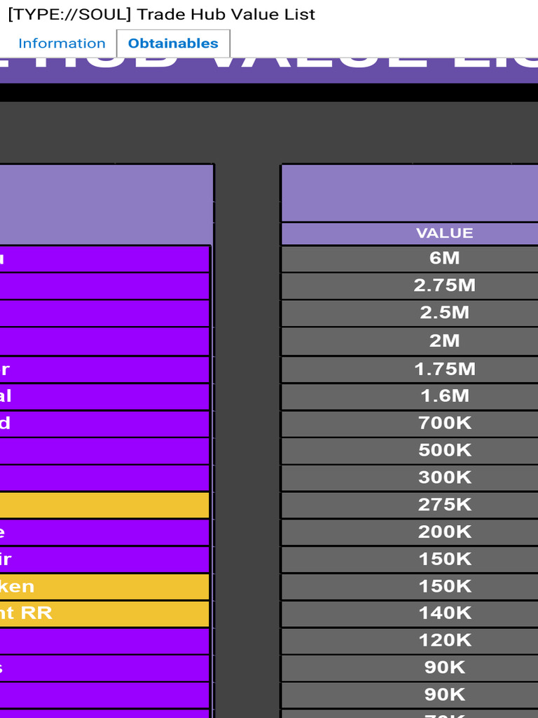 (TYPESOUL) Trade Hub Value List - Google Drive | PDF