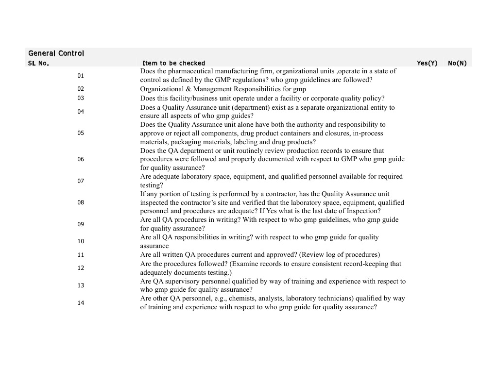 Basic GMP Checklist | Quality Assurance | Verification And Validation