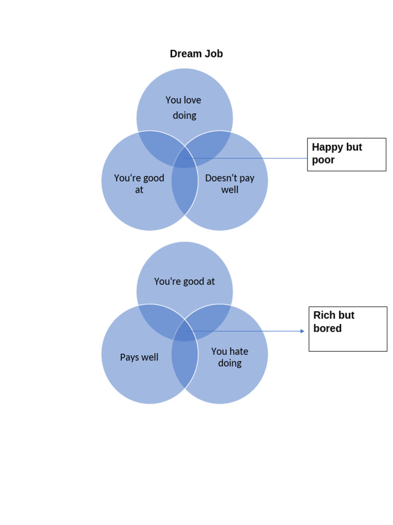 Essential Steps to Land Your Dream Job | PDF