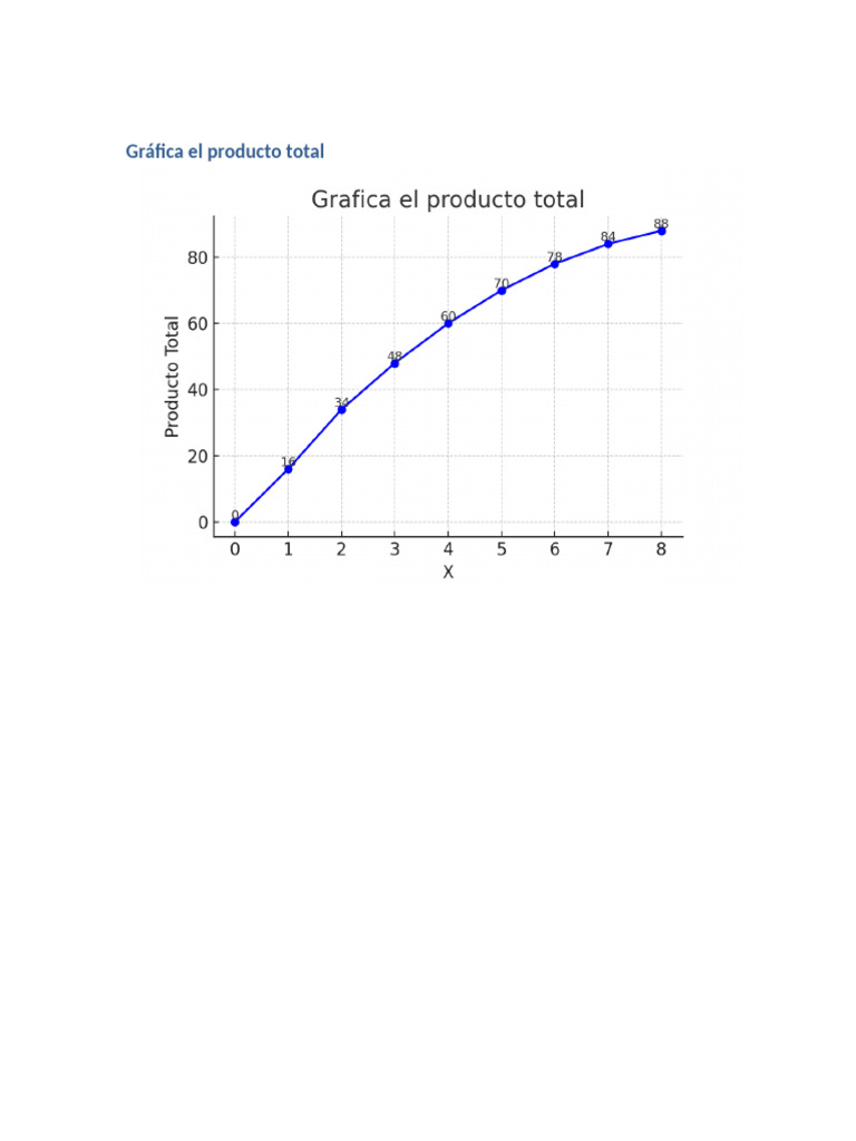 Grafica Producto Total | PDF