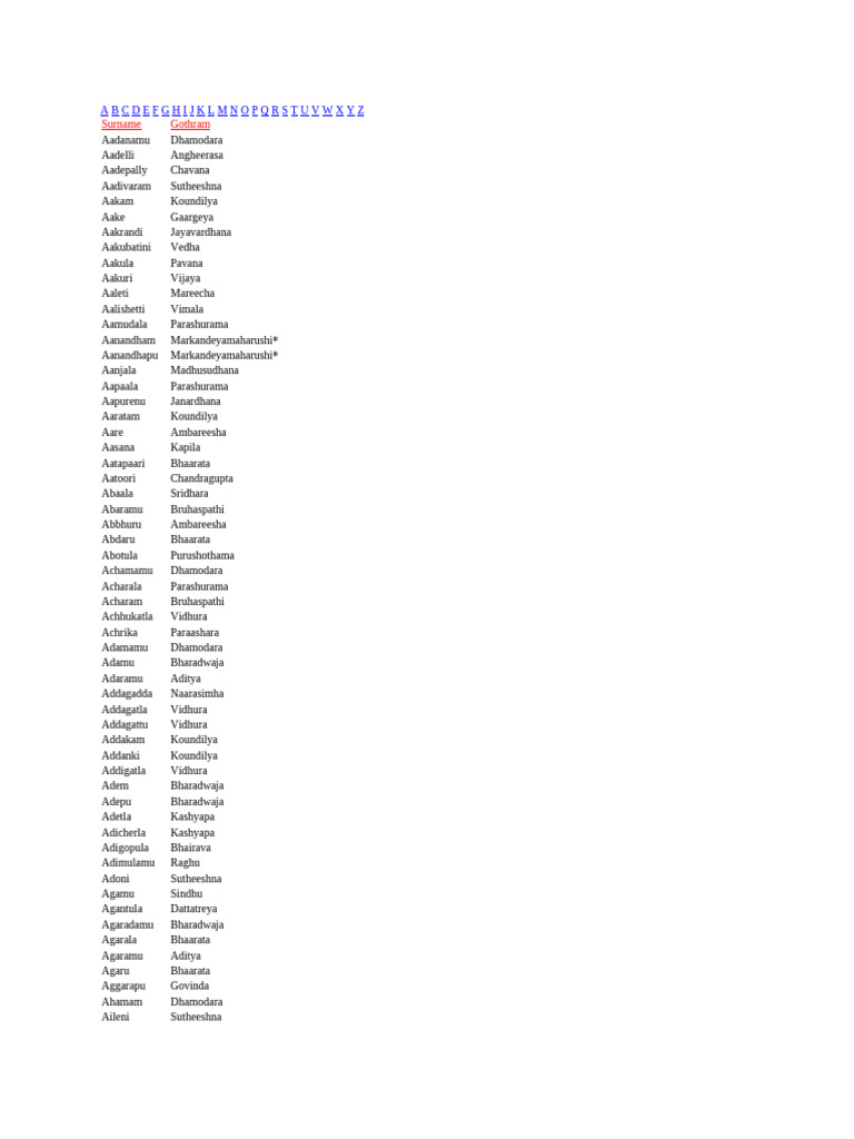 Padmashali Caste Surnames and Gothrams | PDF | Monotheistic Religions ...