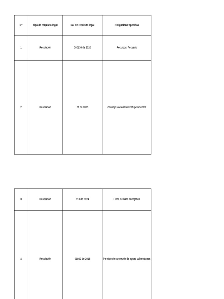 Lista Chequeo Requisitos Legales Matriz Ambiental SENA | PDF | Agua | Saneamiento