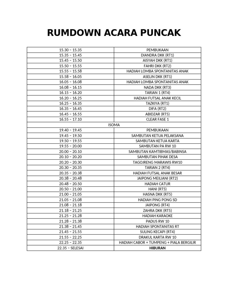 Rundown Acara Puncak | PDF