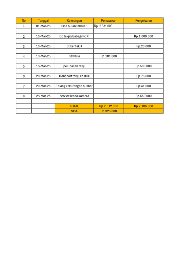Rekap Kas ES BD Maret 2025 | PDF