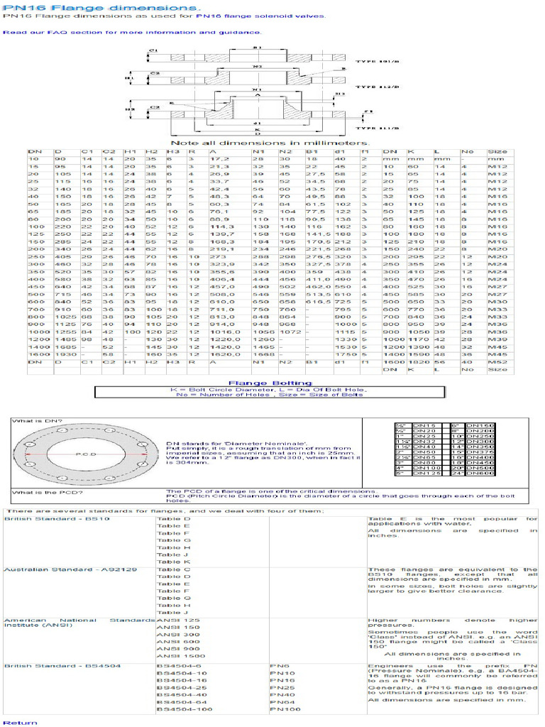 PN16 Flange Tables | PDF