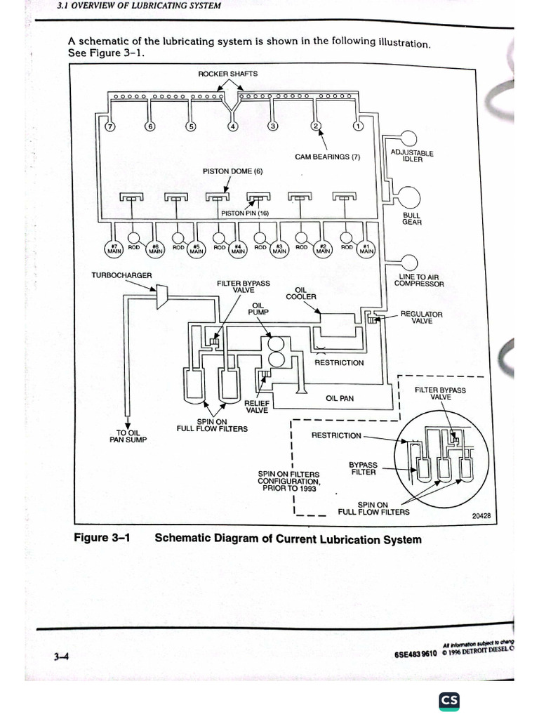 Series 60 Lubrication System | PDF