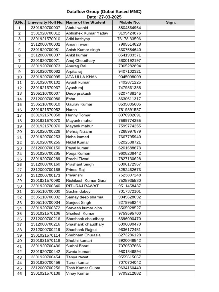 Updated Registration Data of Dataflow Group (Dubai Based MNC ...