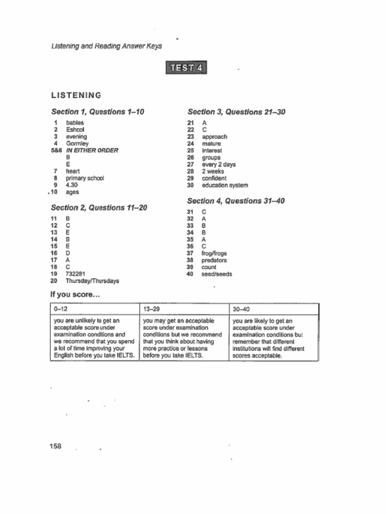 ILAC IELTS Test 02 | PDF