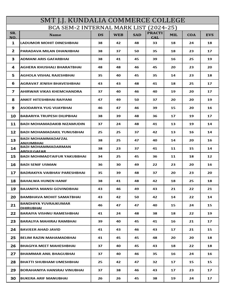 Bca Sem-2 197 Students Internal Mark Entry List April-2025 | PDF