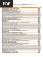 SOFOMES Autorizadas para Créditos FOVISSSTE | PDF