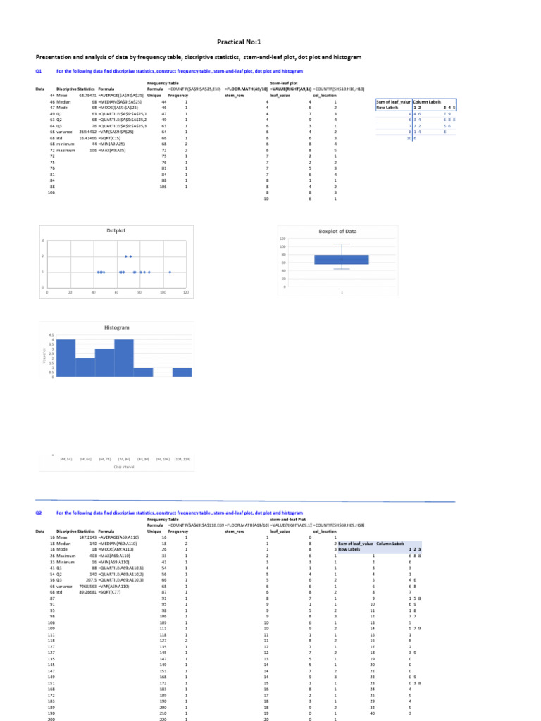 Practical 1 - Probability and Statistics | PDF | Mode (Statistics) | Data Analysis