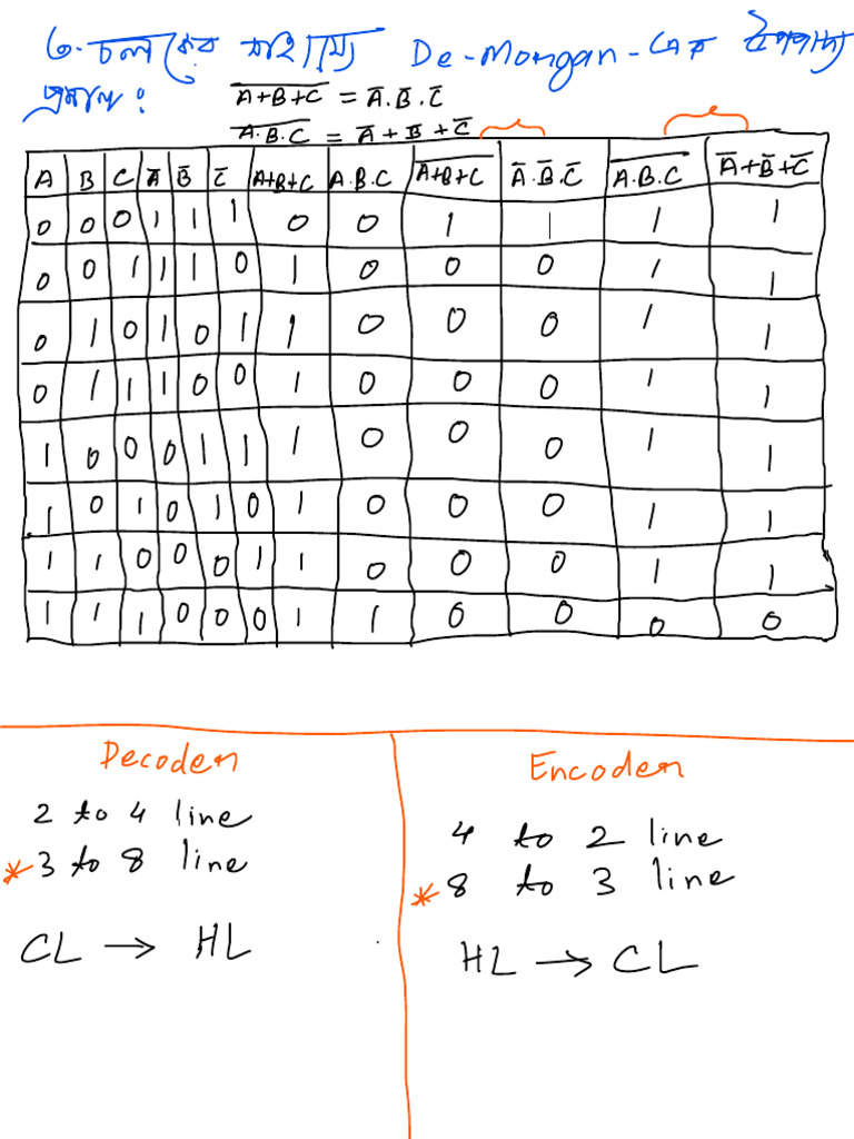 Leu Special ICT Class Logic Gate 02 | PDF