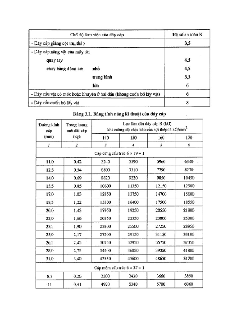 Cac Bang Tra Trong Tinh Toan Atld | PDF