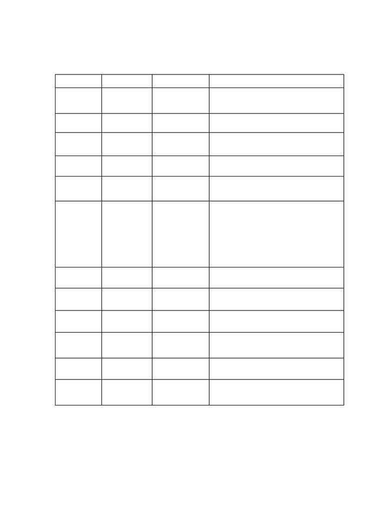 Tarikh Pembayaran Emolumen - Tahun 2025 | PDF