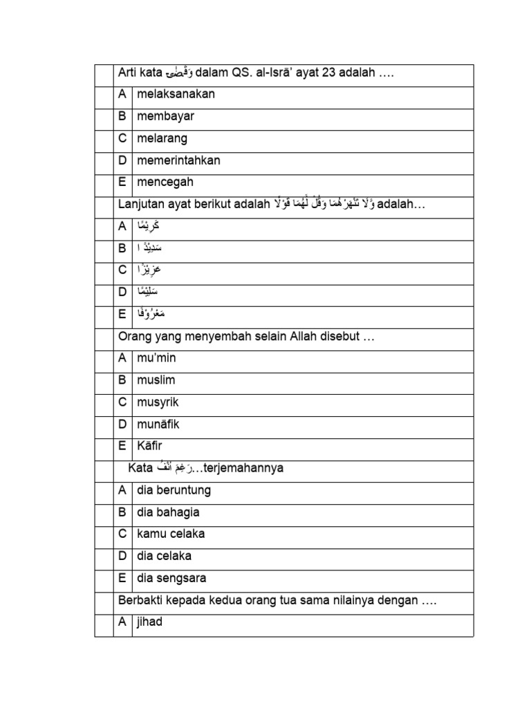 Kisi Kisi Quran Hadis XI Genap-1 | PDF