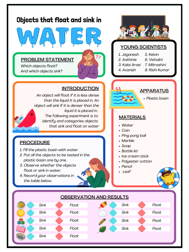 Sinking and Floating Objects | PDF