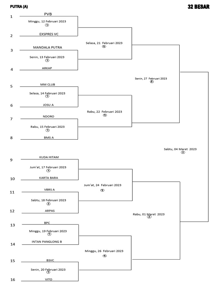 Sketsa 2-1 - Removed | PDF
