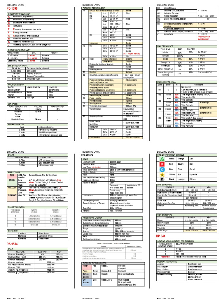 Memorize For Printing Tables | PDF | Stairs | Water