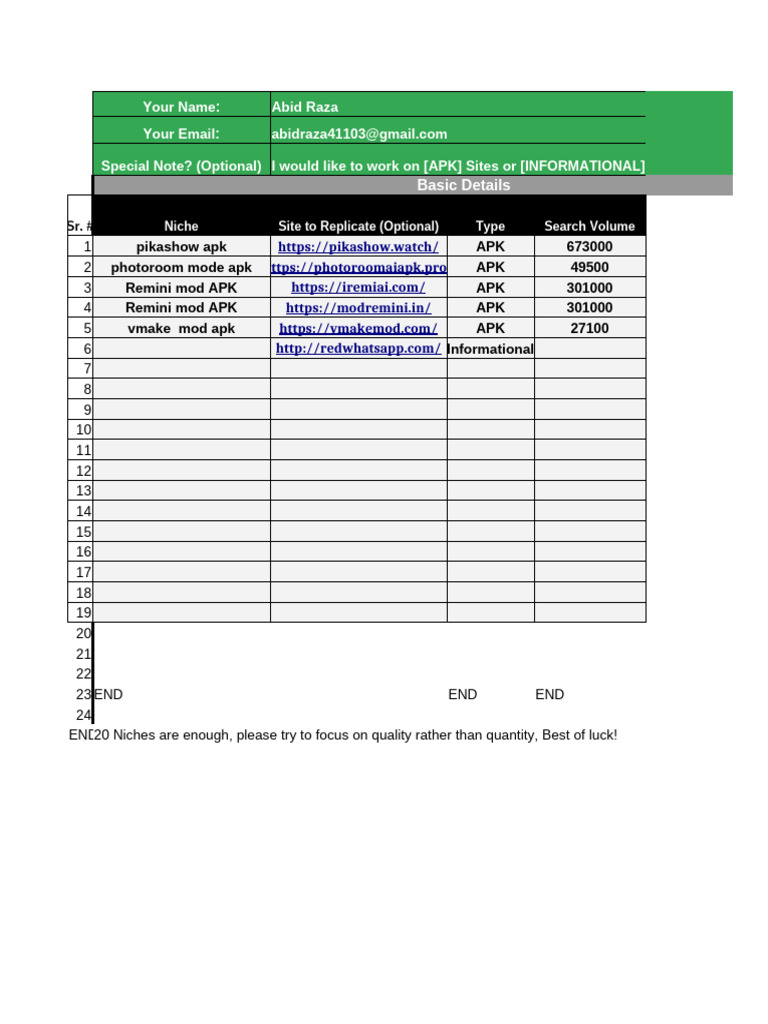 ABID RAZA SEBT RiSE Niche Submission Sheet | PDF