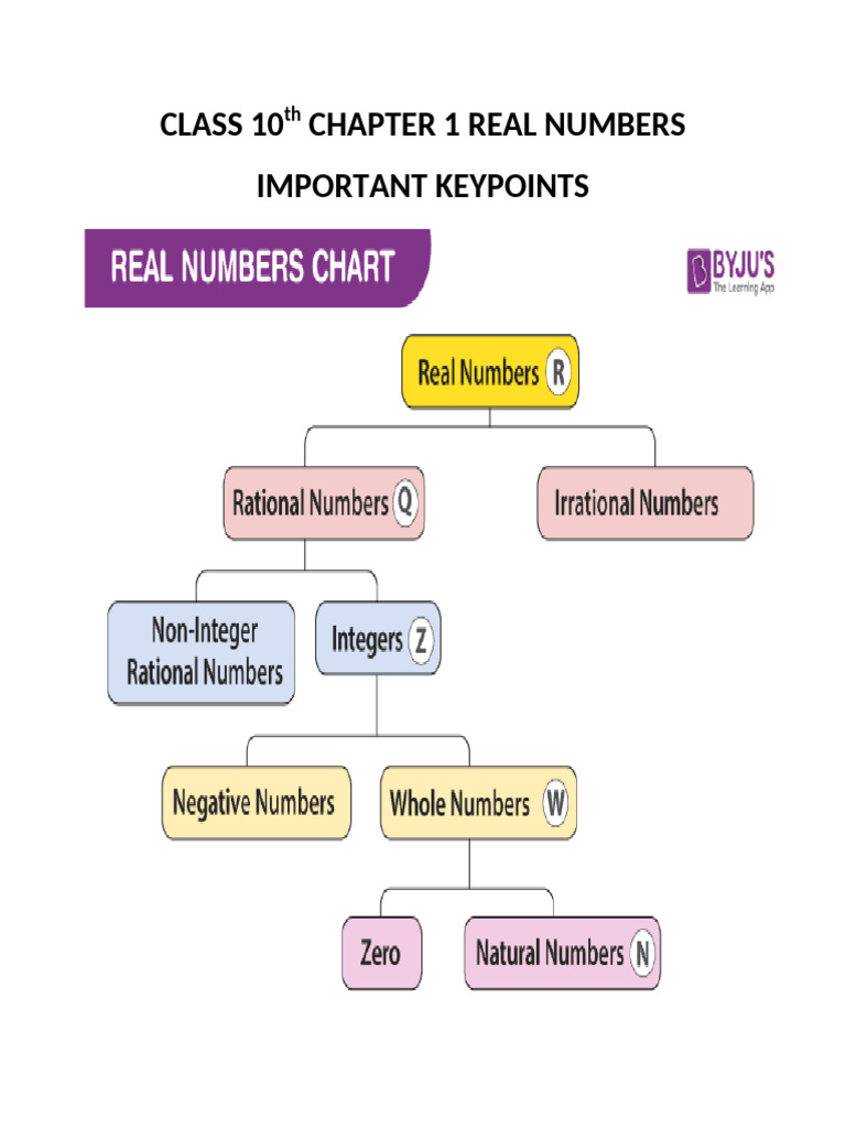 CLASS 10th CHAPTER 1 REAL NUMBERS | PDF | Ring Theory | Elementary ...