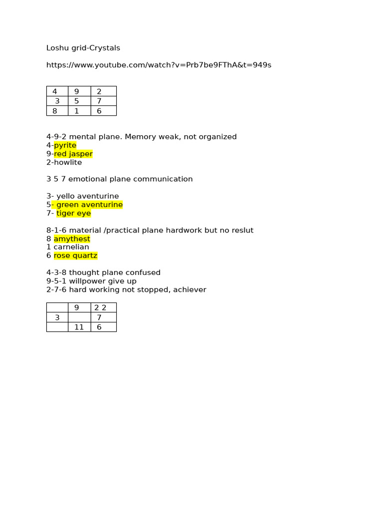 Loshu Grid | PDF