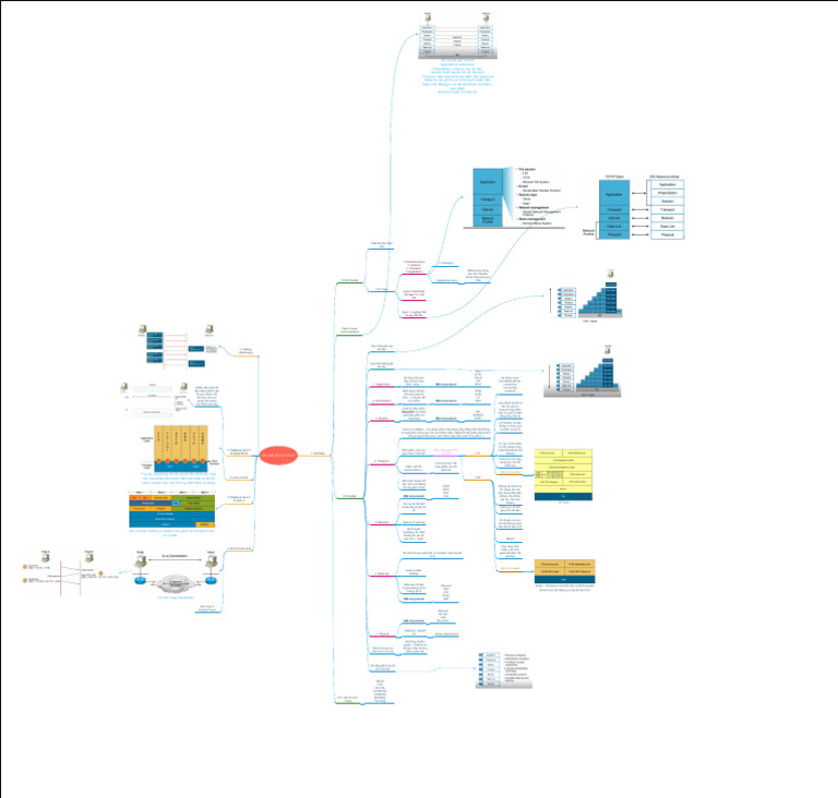 CCNA - Vnpro OSI | PDF