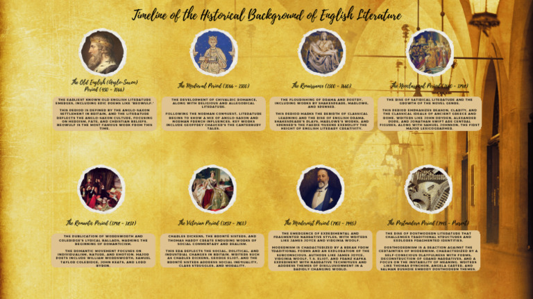 Activity I - Historical Background of English Literature | PDF ...