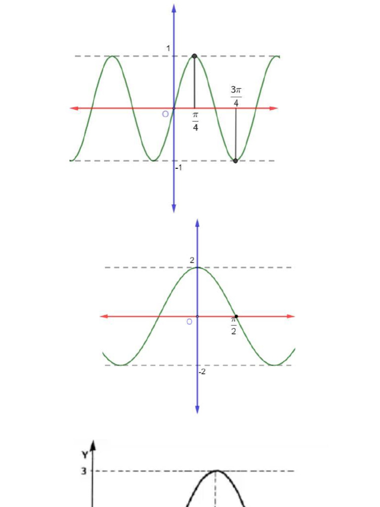 Gráfico de Funções Trigonométricas | PDF
