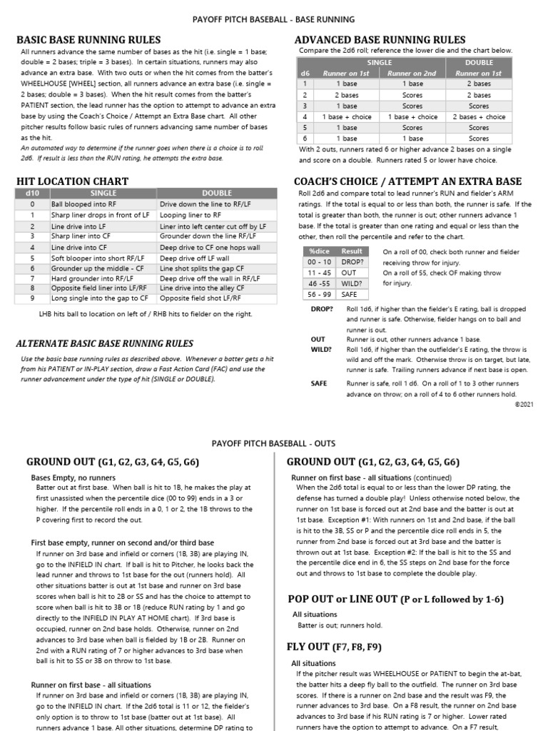 Payoff Pitch Baseball Base Running Guide | PDF | Pitcher | Batting ...