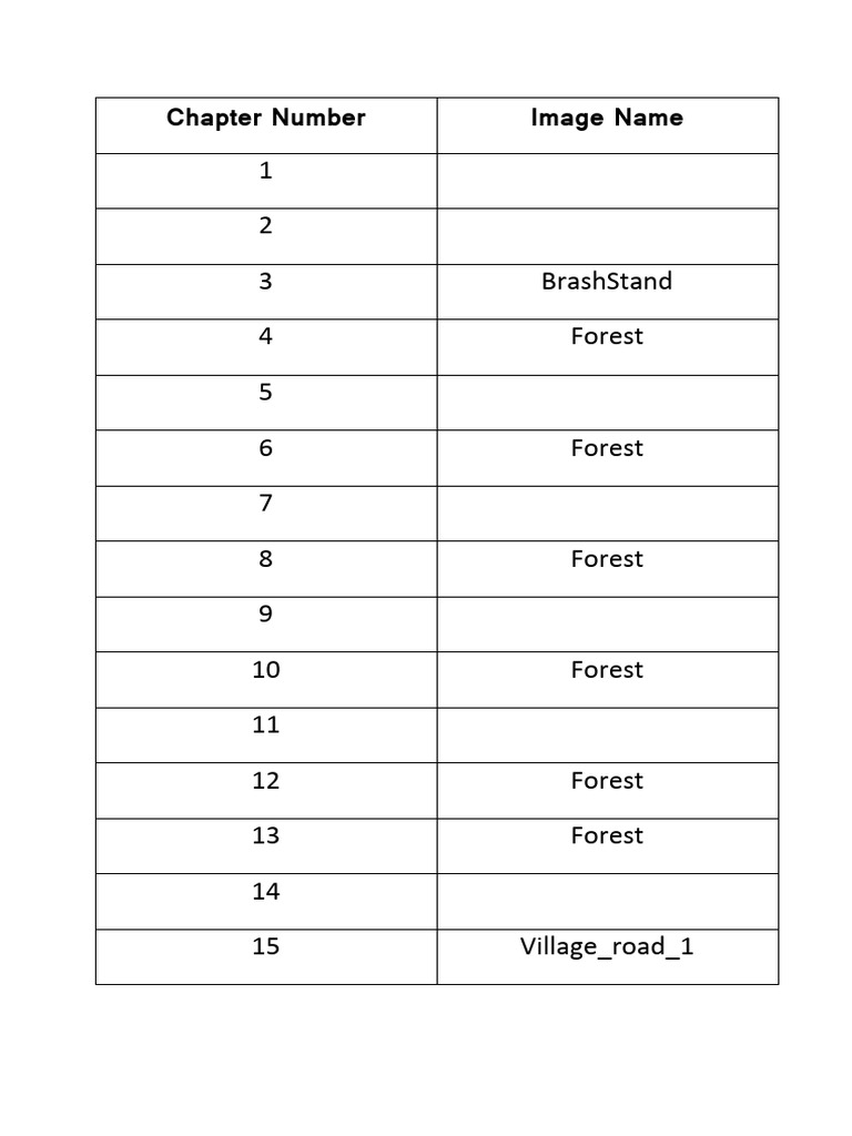 List of Illustration | PDF