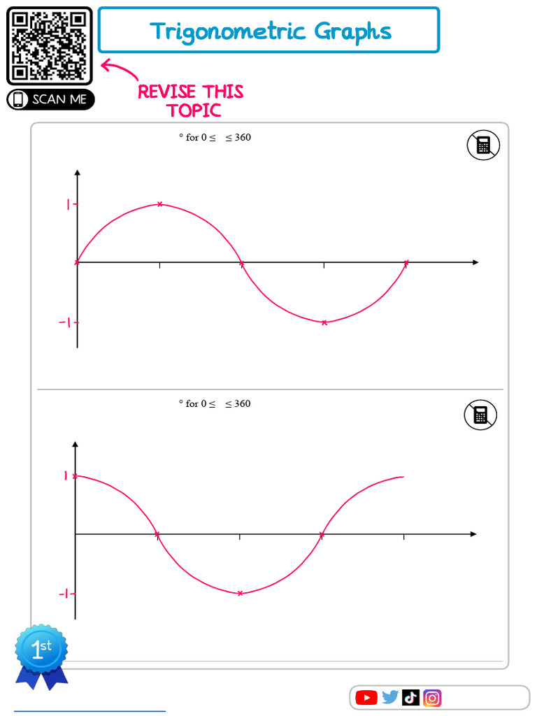 Trig Graphs Edexcel Solutions | PDF | Trigonometry | Geometry