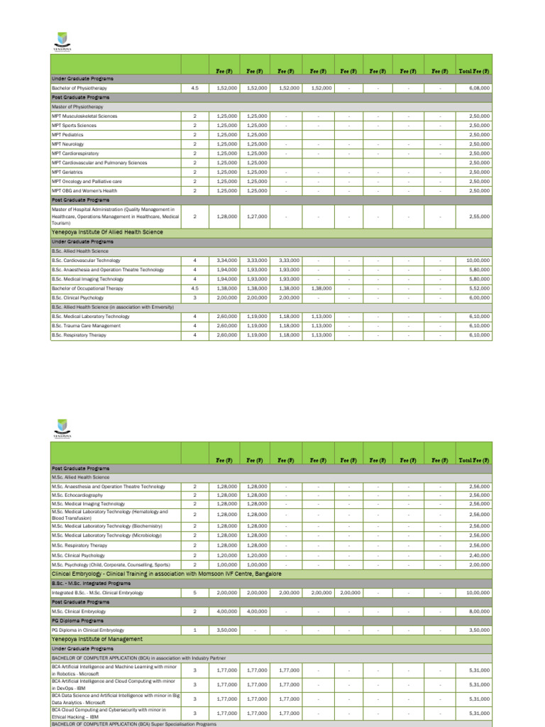 Bangalore Non Karnataka Fee Structure 2025-26a | PDF | Postgraduate Education | Artificial ...