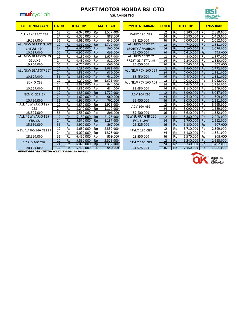 Paket Motor Honda Oto Bsi Januari 2025 | PDF