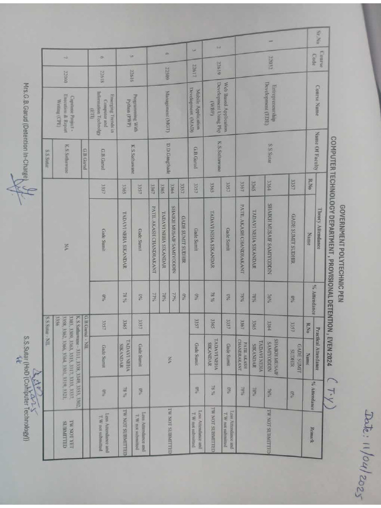 Provisional Detention List Even 24-25 11 March 2015 | PDF