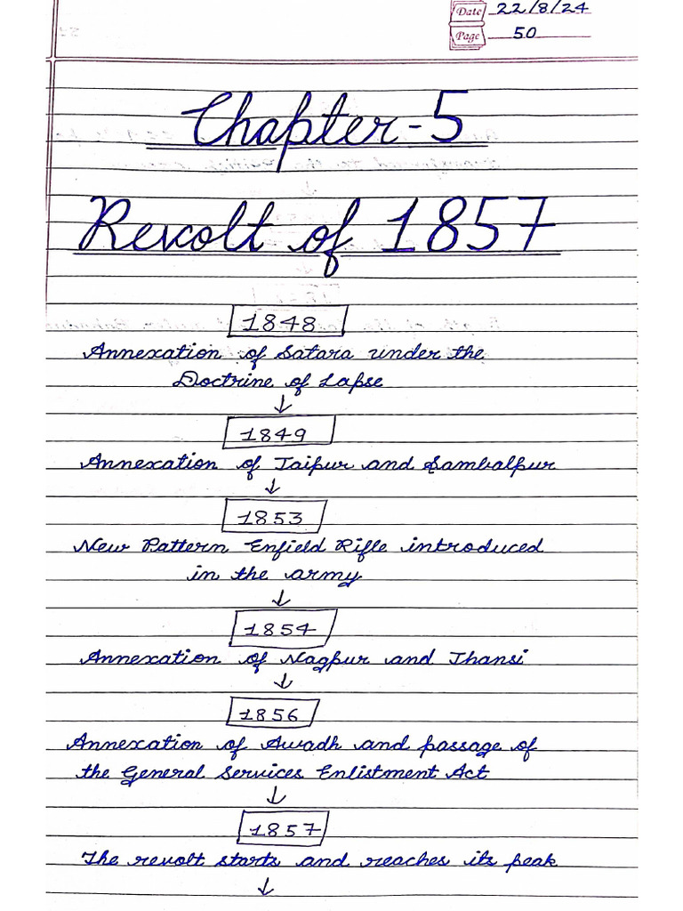 Class 8 History CH 5 | PDF