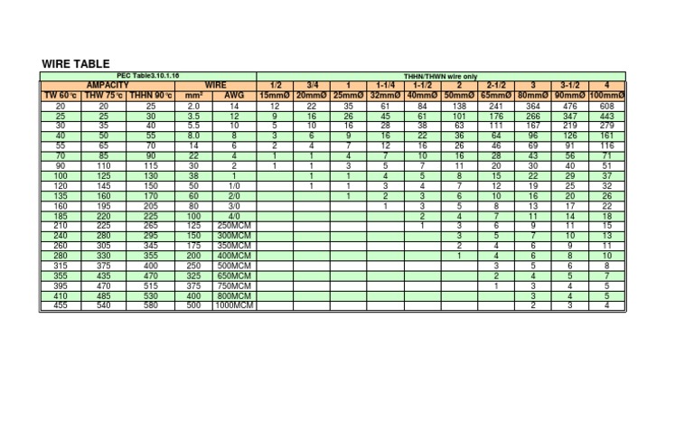 Wire Table | PDF | Ordinateurs | Technologie et ingénierie