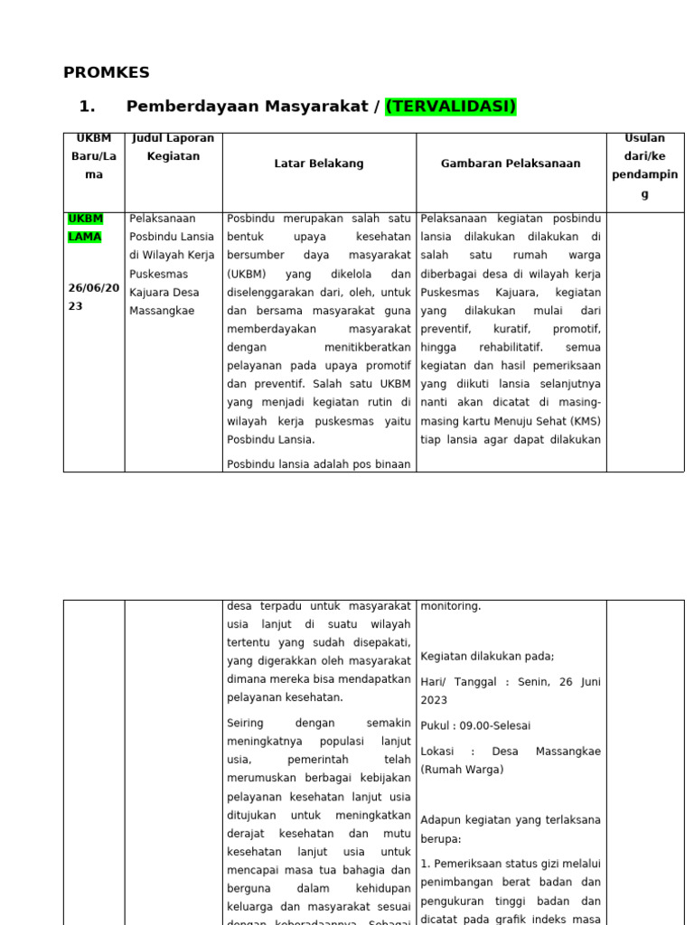 F1 Borang Ukm Promkes | PDF