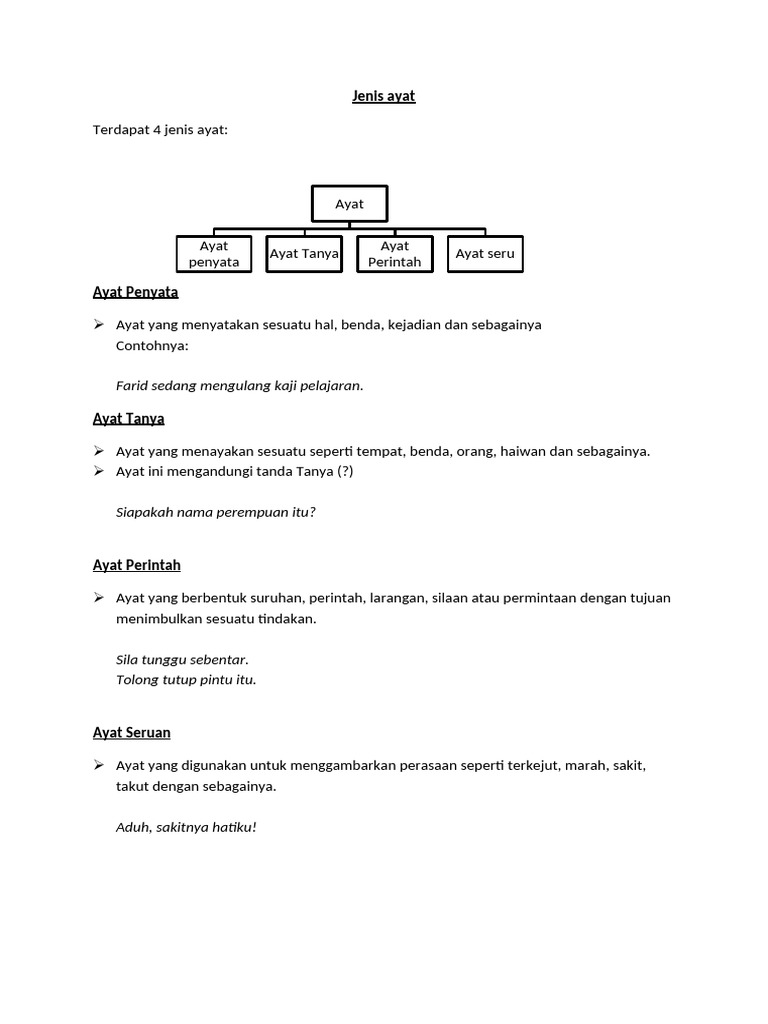 Jenis-Jenis Ayat dalam Bahasa Melayu | PDF