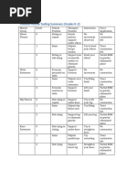 Manual Muscle Testing Grades 3-5 Summary | PDF | Anatomical Terms Of ...